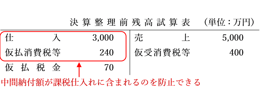 申告ミスを防ぐために消費税の中間納付額は「仮払税金」で処理しよう 消費税法一問一答アプリ公式hp