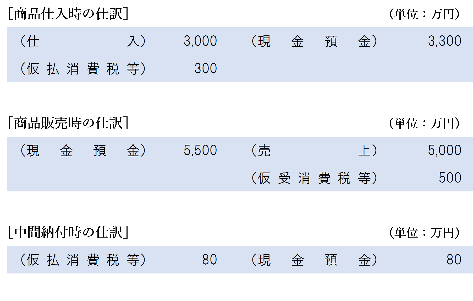 申告ミスを防ぐために消費税の中間納付額は「仮払税金」で処理しよう 消費税法一問一答アプリ公式hp