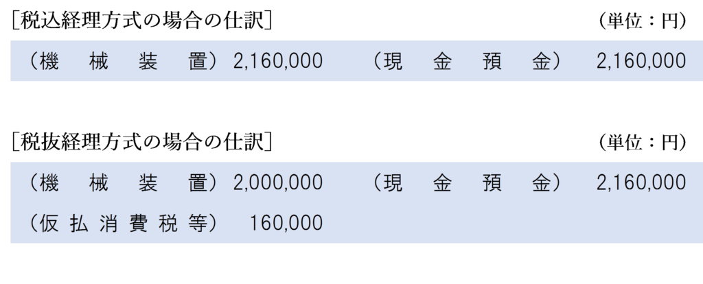 消費税の税込経理方式と税抜経理方式の違いとそれぞれのメリット 消費税法一問一答アプリ公式hp