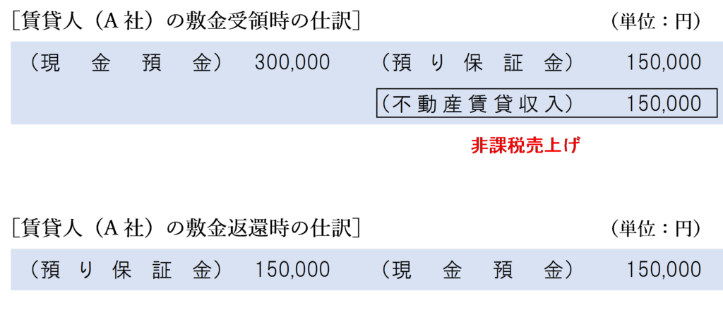 敷金や保証金から差し引かれる原状回復費用相当額の消費税の取扱い 消費税法一問一答アプリ公式hp