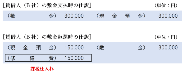 敷金や保証金から差し引かれる原状回復費用相当額の消費税の取扱い 消費税法一問一答アプリ公式hp