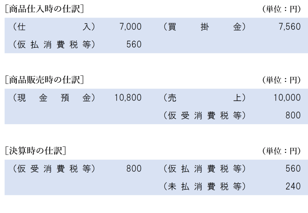 消費税の税込経理方式と税抜経理方式の違いとそれぞれのメリット 消費税法一問一答アプリ公式hp