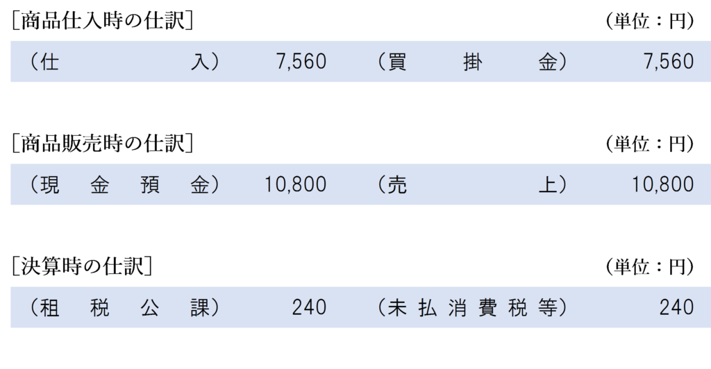 消費税の税込経理方式と税抜経理方式の違いとそれぞれのメリット 消費税法一問一答アプリ公式hp