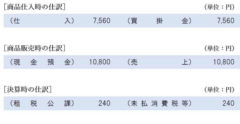 消費税の税込経理方式と税抜経理方式の違いとそれぞれのメリット 消費税法一問一答アプリ公式hp