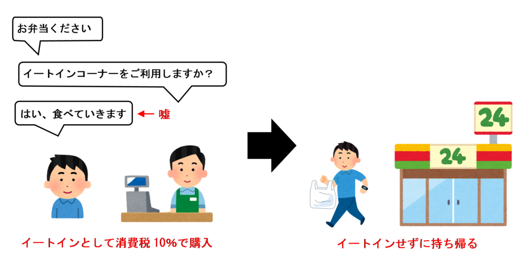 イートイン脱税ならぬ「テイクアウト脱税」とは？違法行為になる？ 消費税法一問一答アプリ公式hp