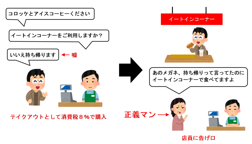 「イートイン脱税」は消費税法違反？ばれた場合はどうなる？ 消費税法一問一答アプリ公式hp