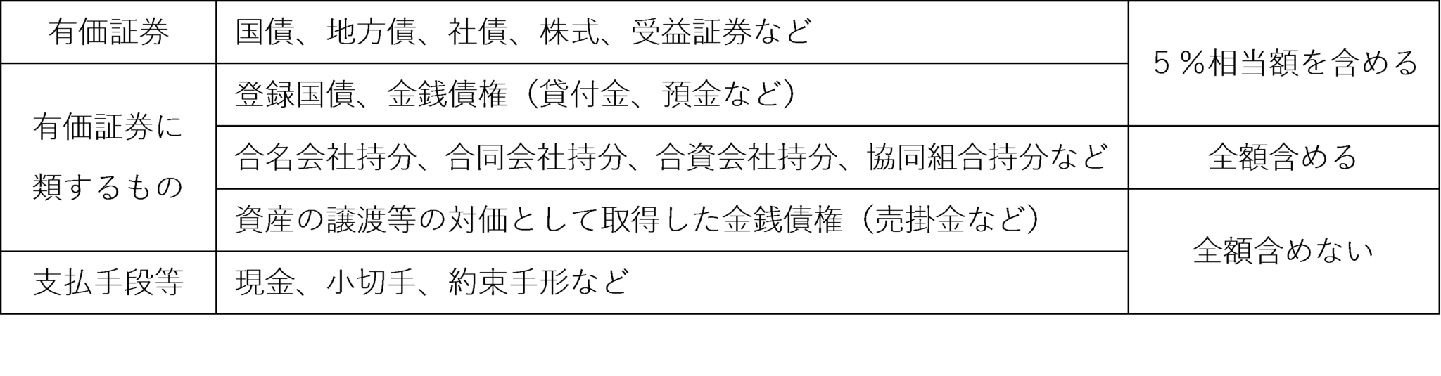 課税売上割合の分母に算入される非課税売上高の計算上の注意点 消費税法一問一答アプリ公式hp