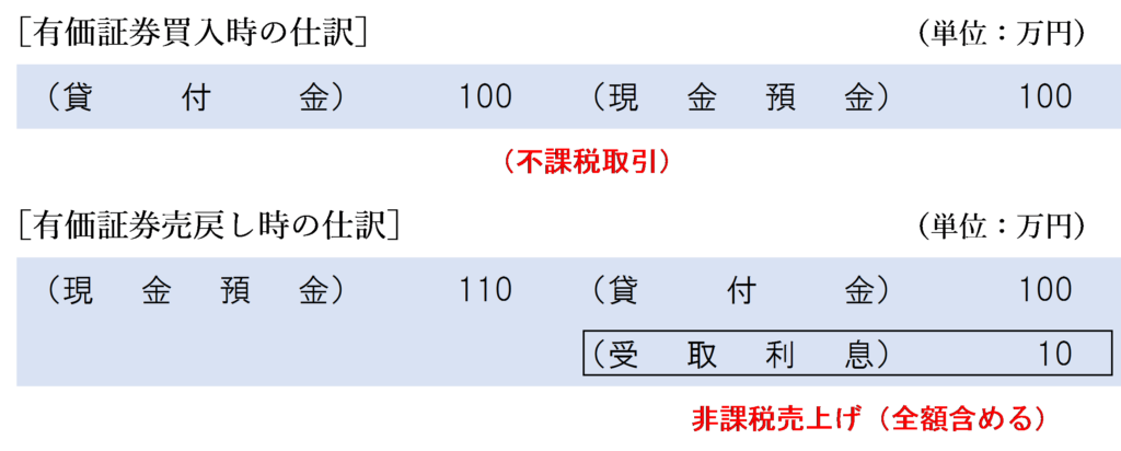 課税売上割合の分母に算入される非課税売上高の計算上の注意点 消費税法一問一答アプリ公式hp