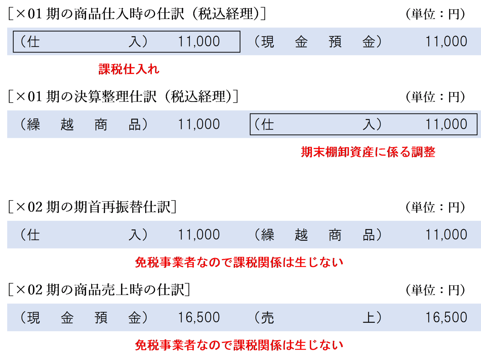 棚卸資産に係る消費税額の調整とは？納税義務が変わる場合は要注意！ 消費税法一問一答アプリ公式hp