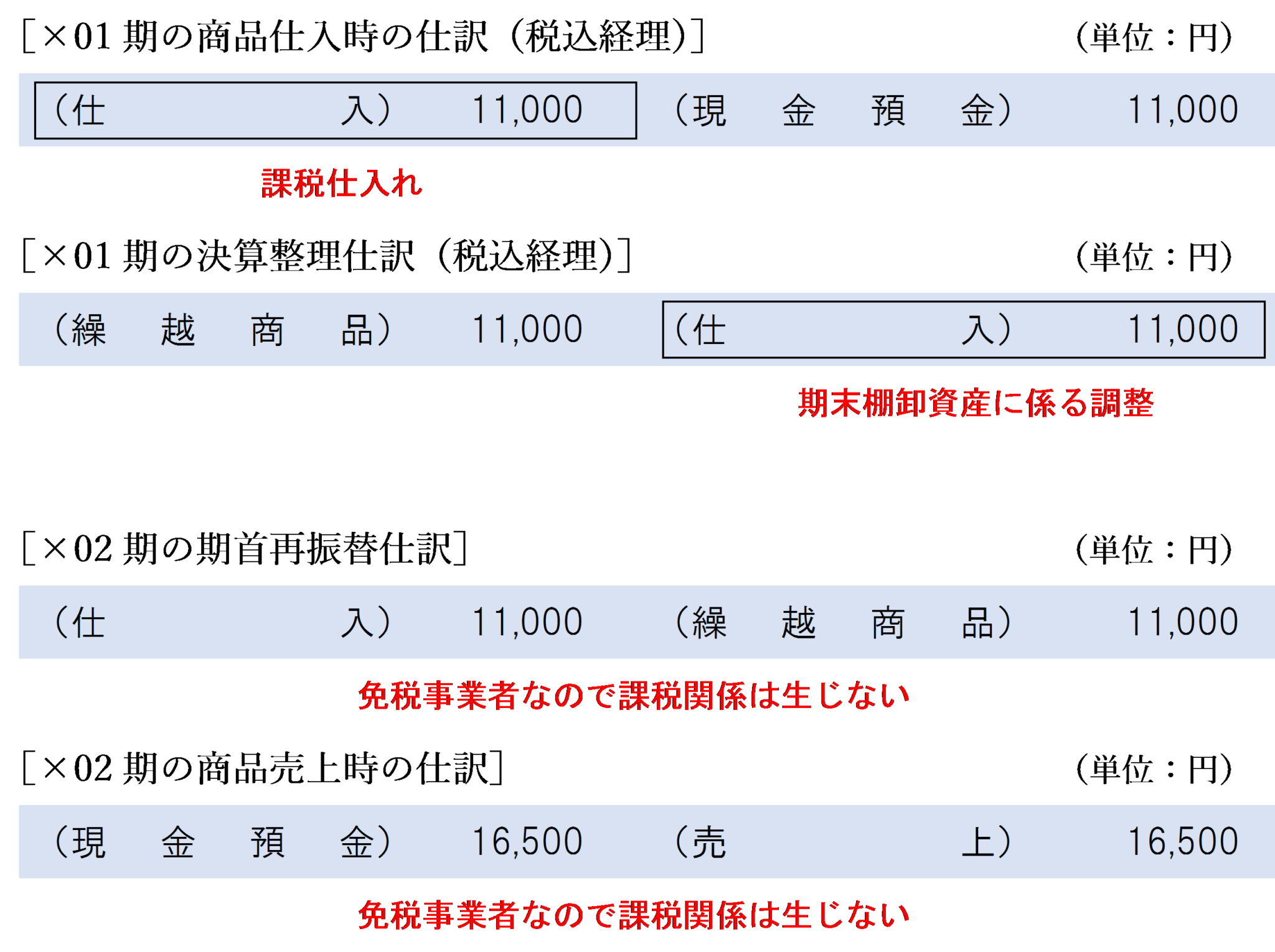 棚卸資産に係る消費税額の調整とは？納税義務が変わる場合は要注意！ 消費税法一問一答アプリ公式hp
