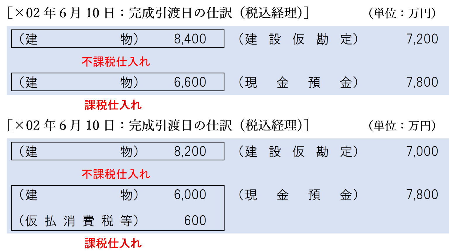 「建設仮勘定」と「未成工事支出金」に係る消費税の取扱いと仕訳例 消費税法一問一答アプリ公式hp